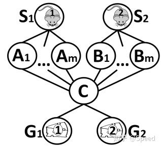 基于搜索的多机器人路径规划 | WIZARD-LHX-BLOG